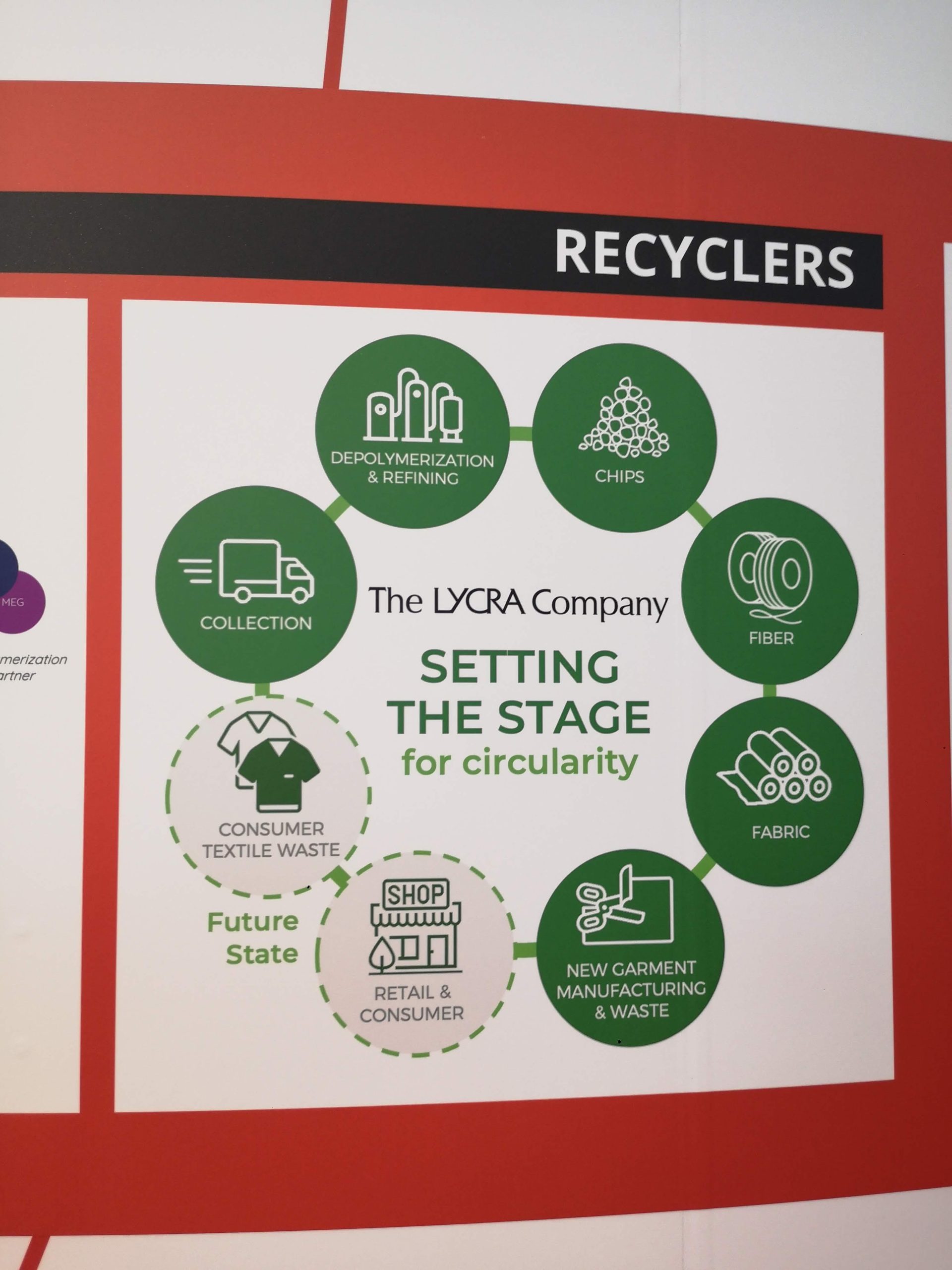 26 Reality Zone - Recyclers - Boardsport SOURCE